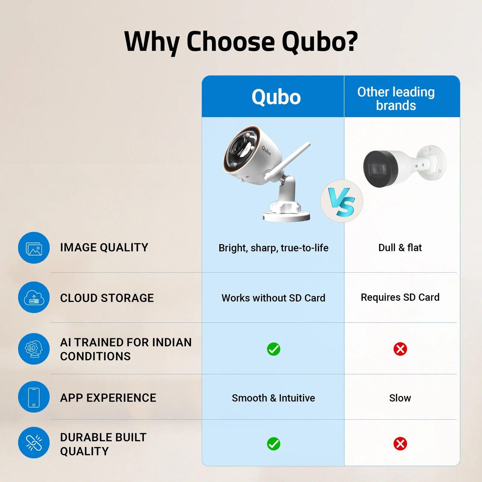 Buy Qubo Smart Bullet Cam Pro 4MP | Hardware Depot Bangalore